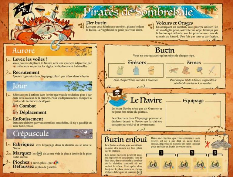 Root : fan faction : les crabes pirates ! – Board Game